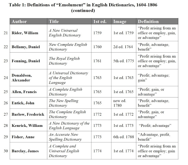 The Definition of "Emolument" in English Language and Legal ...