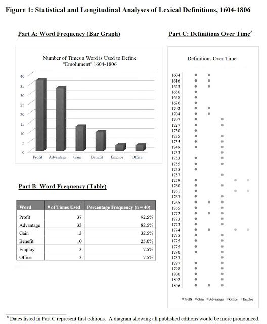 The Definition of "Emolument" in English Language and Legal ...